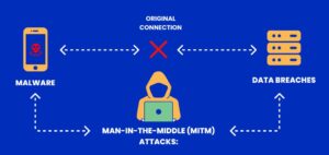 How to Ensure App Security During Mobile App Development | KISWORKS