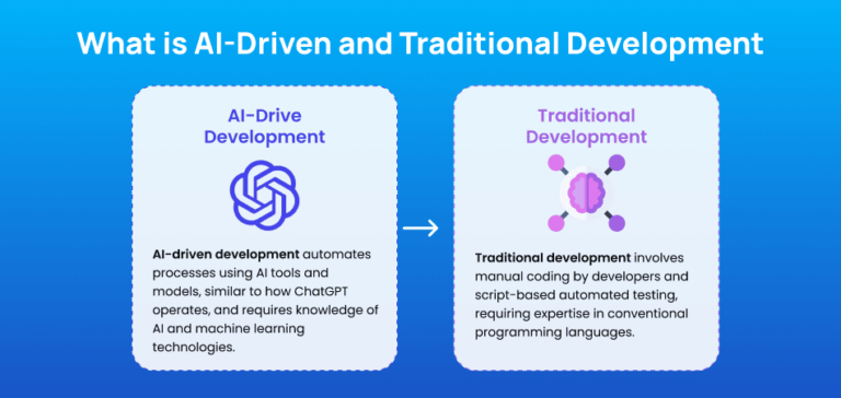 AI-Driven Development vs. Traditional Development: Key Differences ...