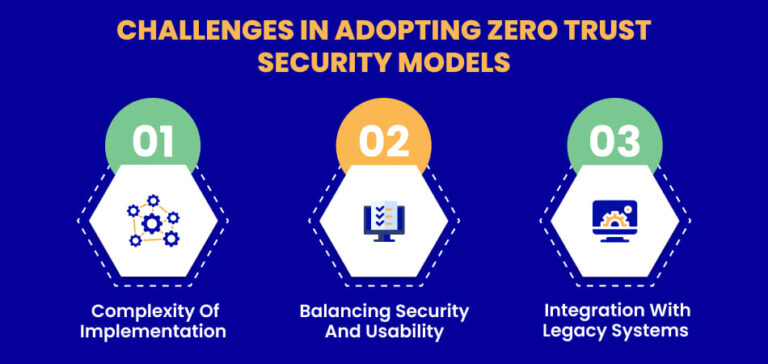 How Zero Trust Security Models Tackle Emerging Cyber Threats | KISWORKS