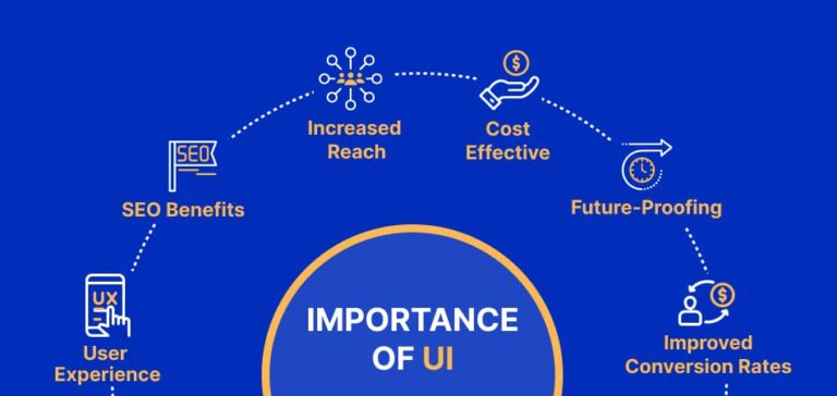 Responsive UI/UX: Tips for Designing Across Screen Sizes | KISWORKS