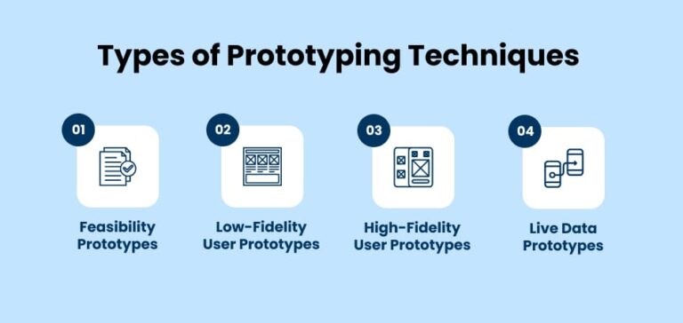 Why Prototyping Is Key to Product Development Success