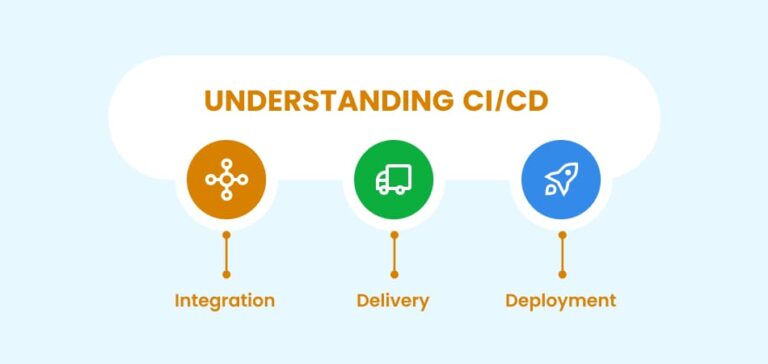 Is CI/CD Necessary for All Software Projects? Benefits, Use Cases ...