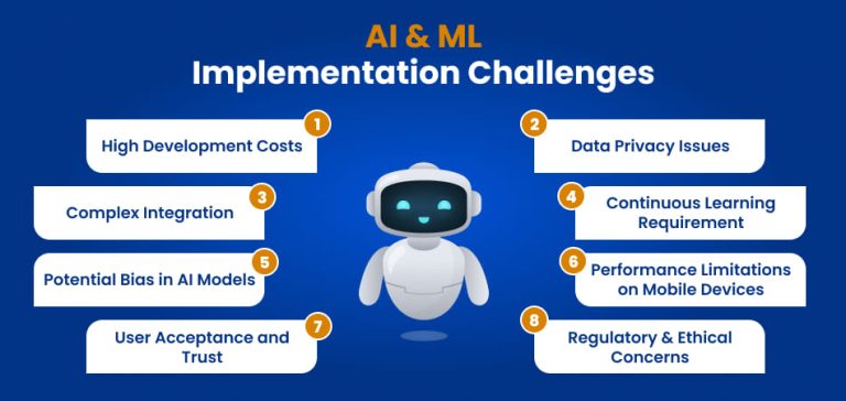 How AI & ML Are Transforming Mobile Apps in 2025
